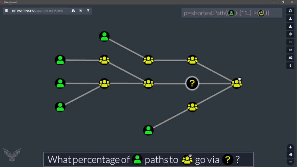 BloodHound — Calculating AD metrics 0x02 - FalconForce