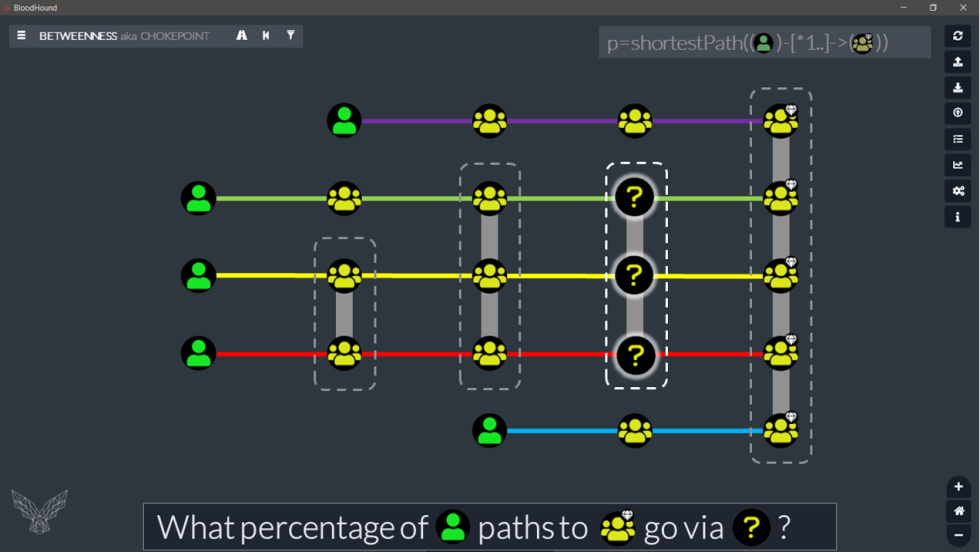 BloodHound — Calculating AD metrics 0x02 - FalconForce